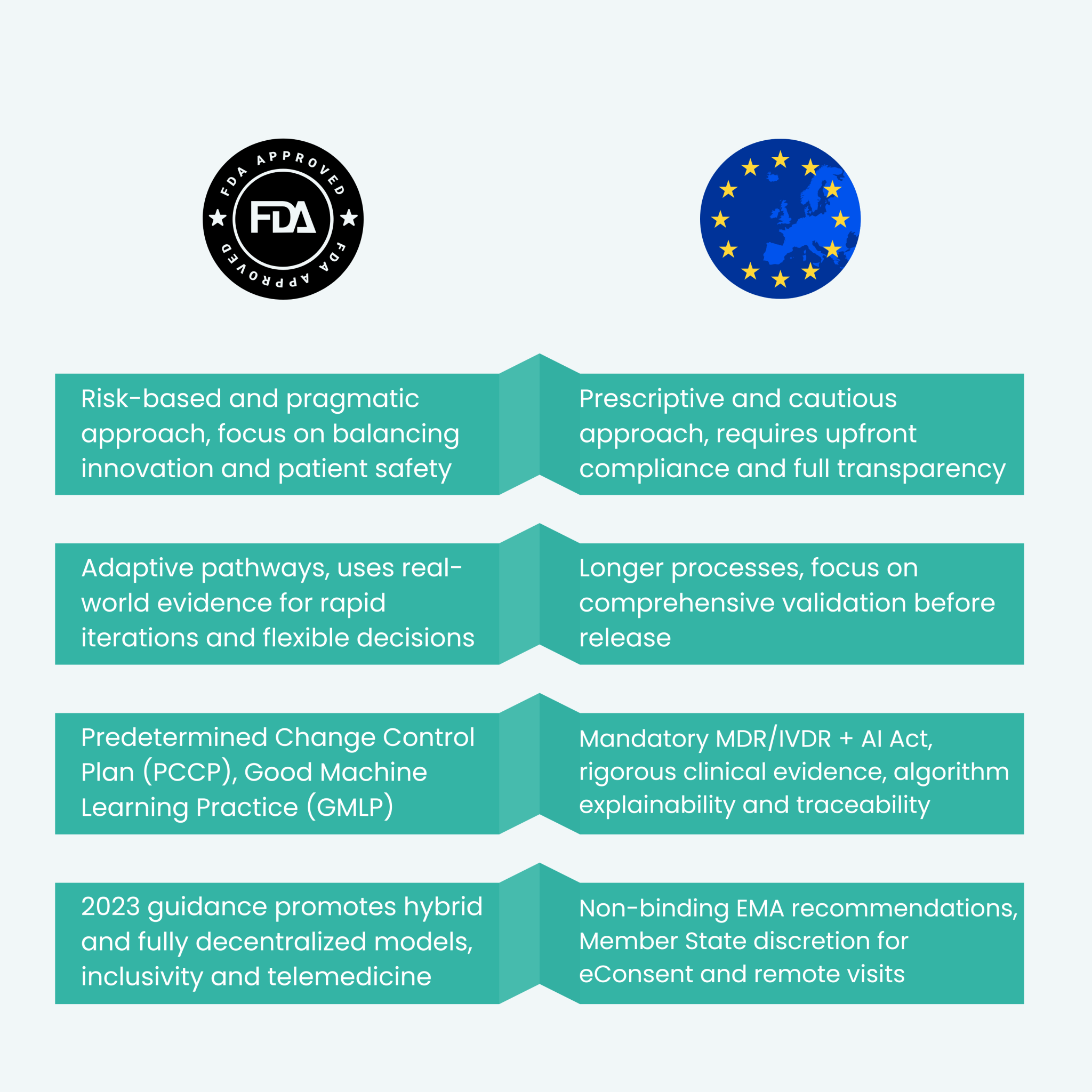 FDA vs EU: Regulations compared